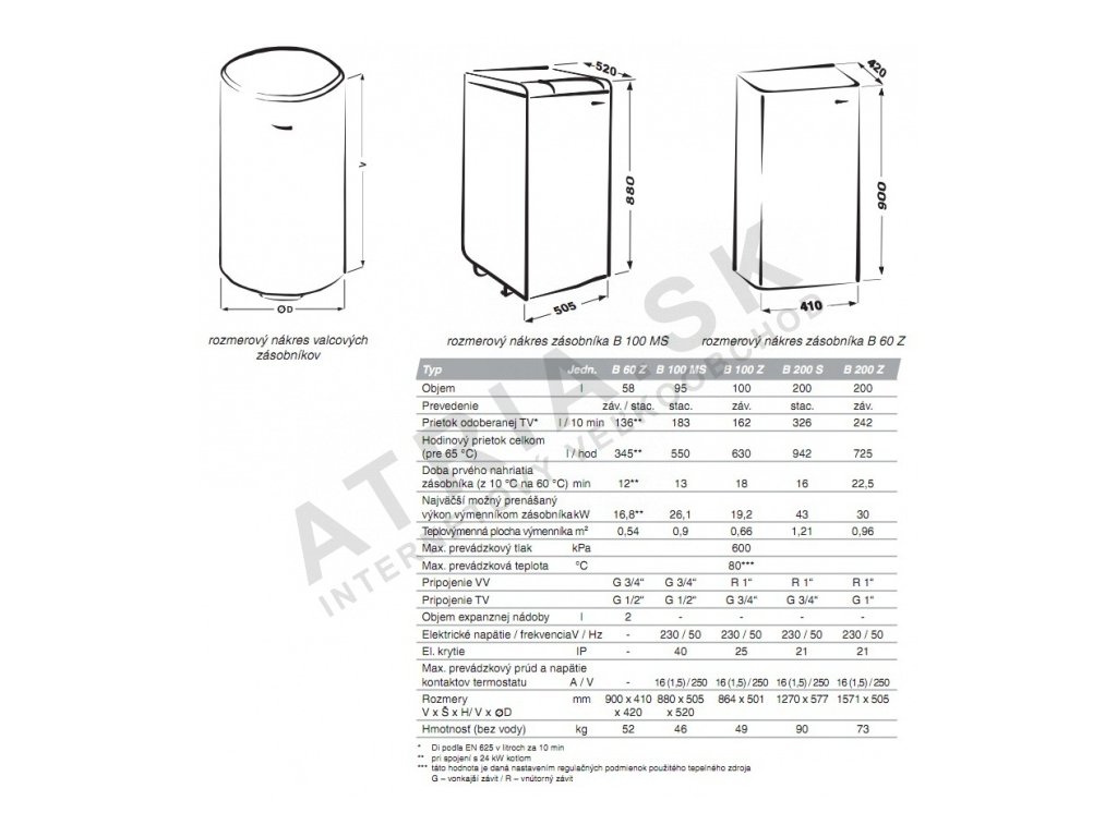 Protherm FE 200 BM - stacionárny - ATRIA.SK